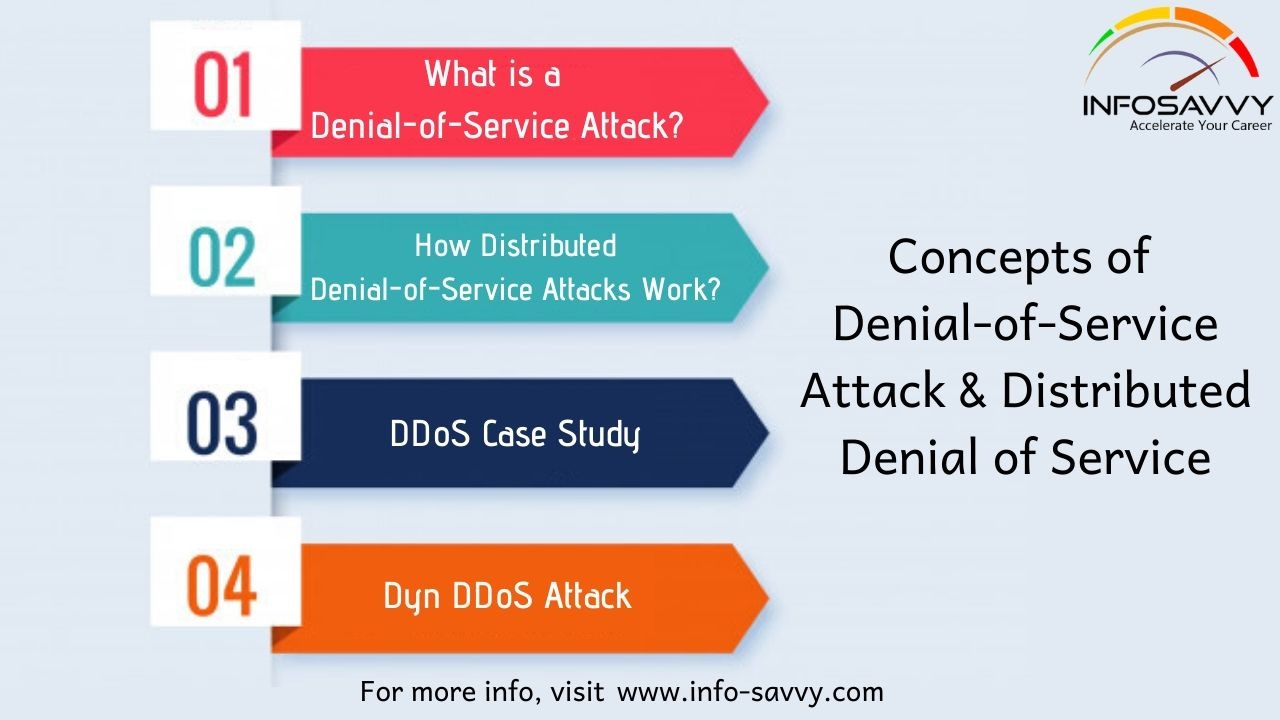 Denial of Service Attack & Distributed Denial of Service attacks Denial of Service Attack & Distributed Denial of Service attacks