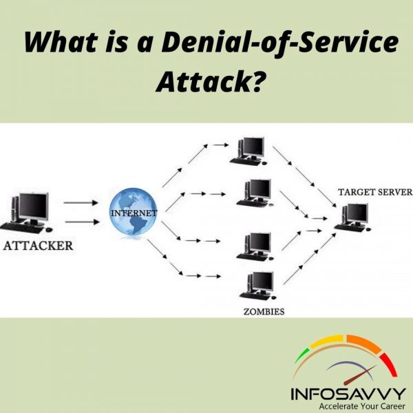 Denial of Service Attack & Distributed Denial of Service attacks